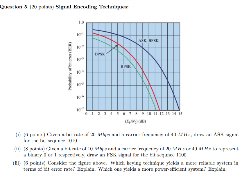 Solved Question 5 (20 points) Signal Encoding Techniques: | Chegg.com