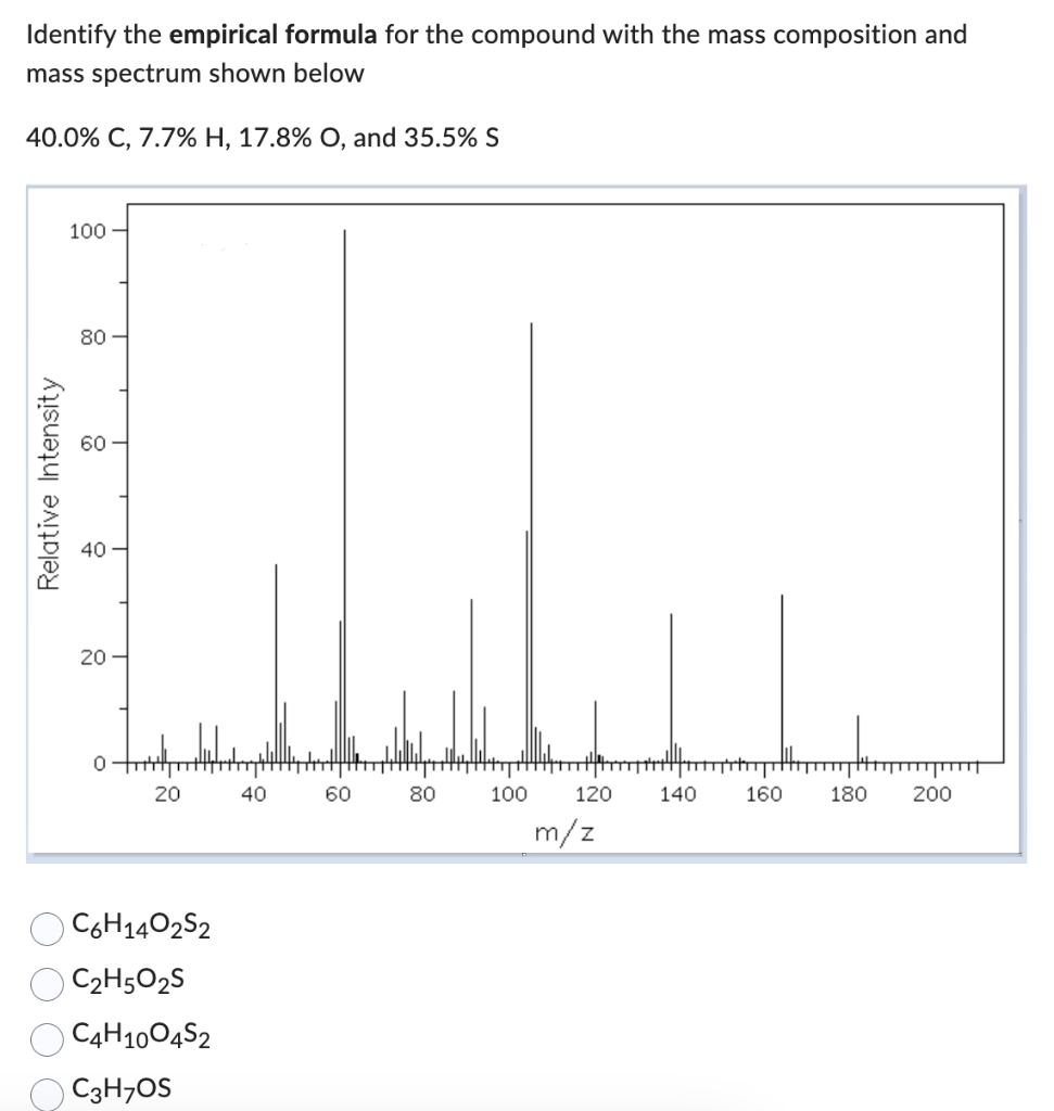Solved Identify the empirical formula for the compound with | Chegg.com