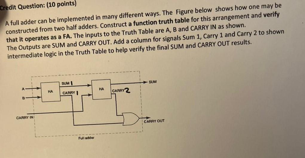 Solved redit Question: ( 10 points) A full adder can be | Chegg.com