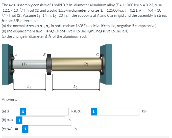 Solved The axial assembly consists of a solid | Chegg.com