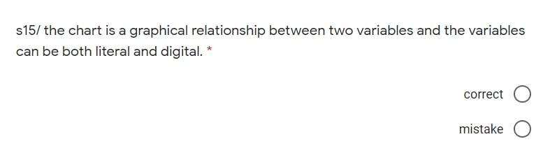 Solved s15/ the chart is a graphical relationship between | Chegg.com