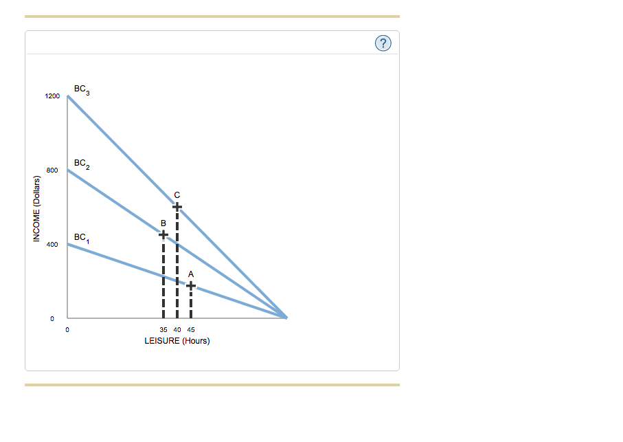 Solved 11. The backward-sloping labor supply curve Poornima | Chegg.com