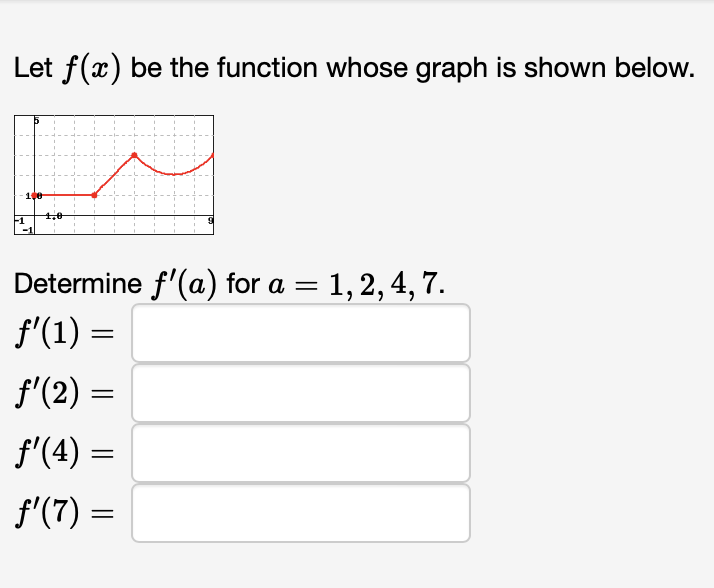 Solved Let f(x) be the function whose graph is shown below. | Chegg.com