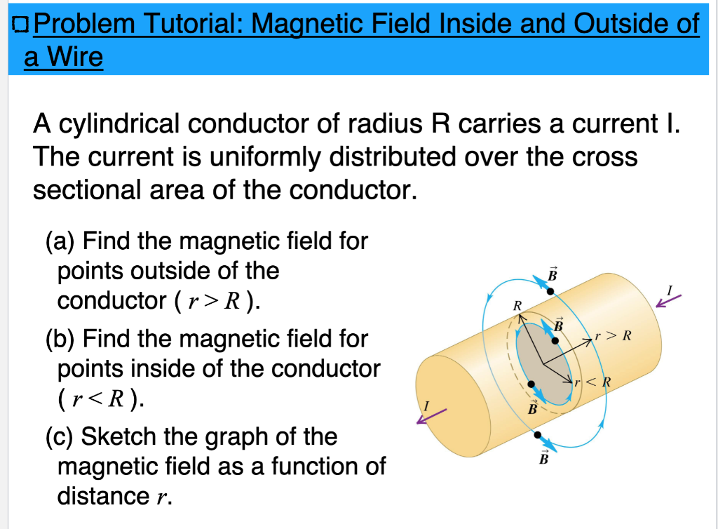 Solved Problem Tutorial: Magnetic Field Inside and Outside | Chegg.com