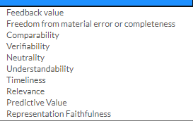 Solved The conceptual framework identifies the fundamental | Chegg.com