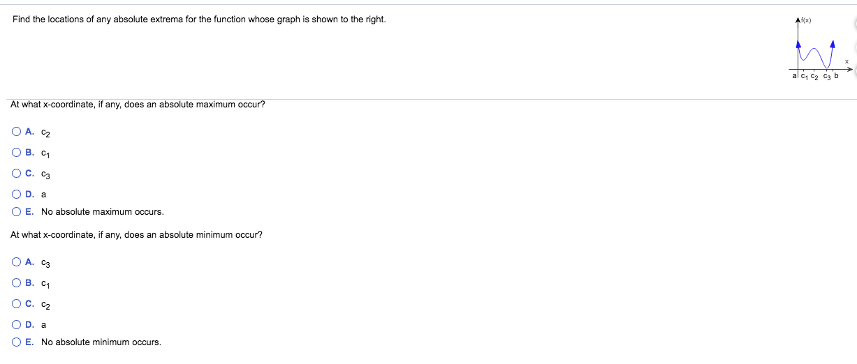 Solved Find the locations of any absolute extrema for the | Chegg.com