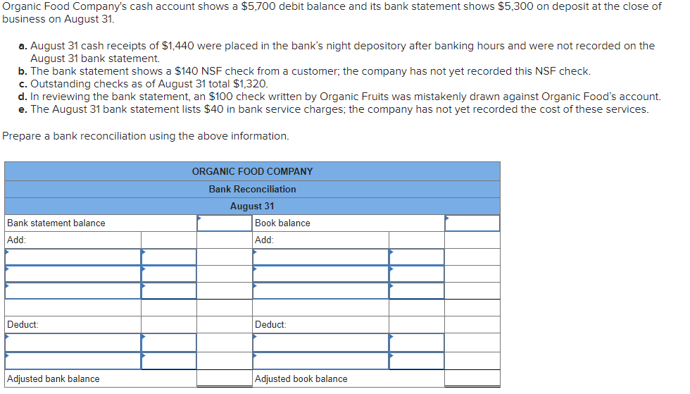Solved Organic Food Company's cash account shows a $5,700 | Chegg.com