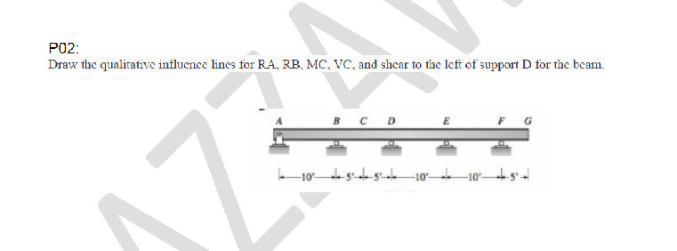 Solved P02: Draw the qualitative intluence lines for RA, RB, | Chegg.com