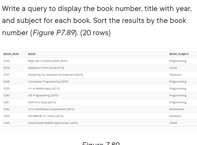 Solved Write a query to display the book number, title with | Chegg.com