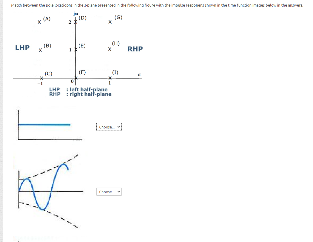 Solved Match between the pole locations in the s-plane | Chegg.com
