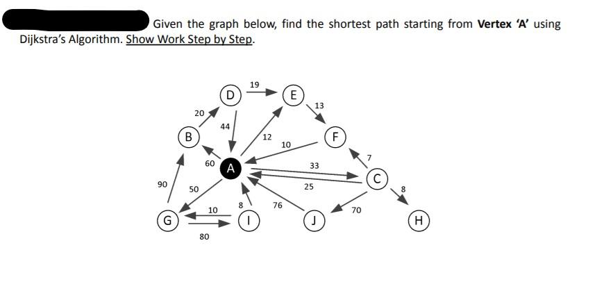 Solved Given the graph below, find the shortest path | Chegg.com