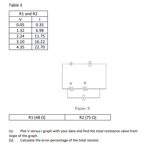 Solved Table 3 Figure 3: Q1. Plot V versus I graph with your | Chegg.com