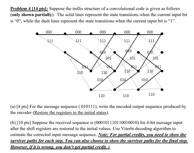 Solved Problem 4 [14 Pts] Suppose The Trellis Structure Of