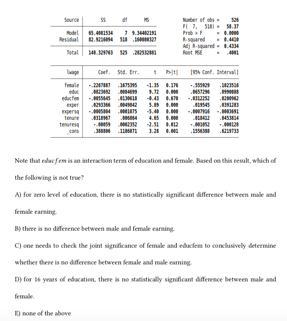 Solved 22) A student collected data on individual wage in | Chegg.com