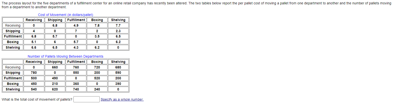 Solved What is the total cost of movement of pallets? | Chegg.com