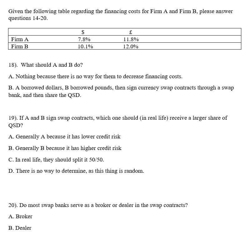 Solved Given the following table regarding the financing | Chegg.com