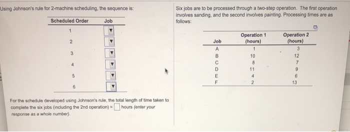 Solved Six jobs are to be processed through a two-step | Chegg.com