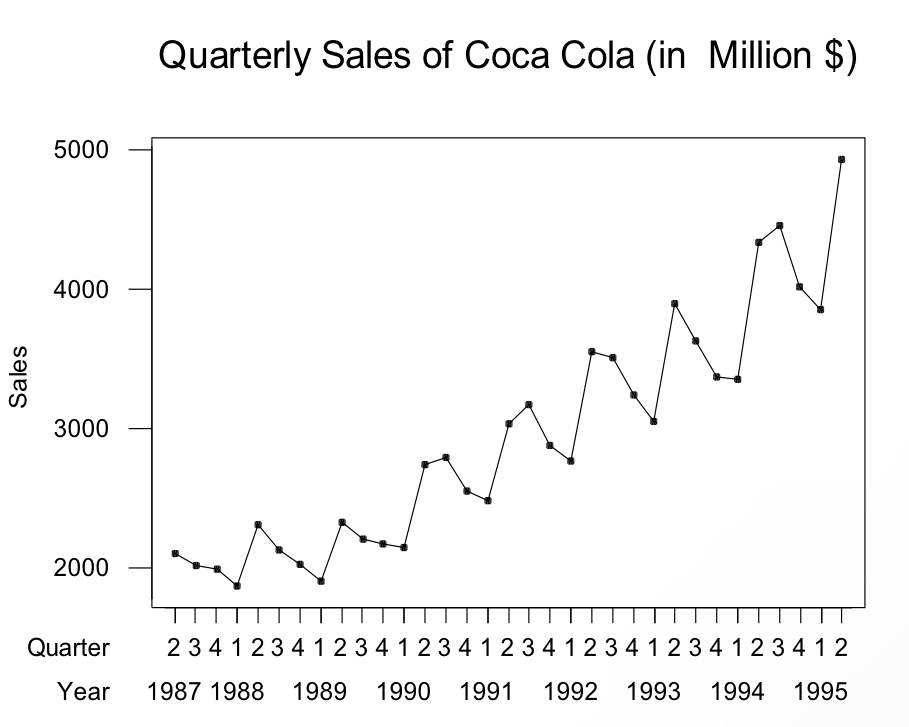 Solved [Please throughly explain how you got the answers and | Chegg.com