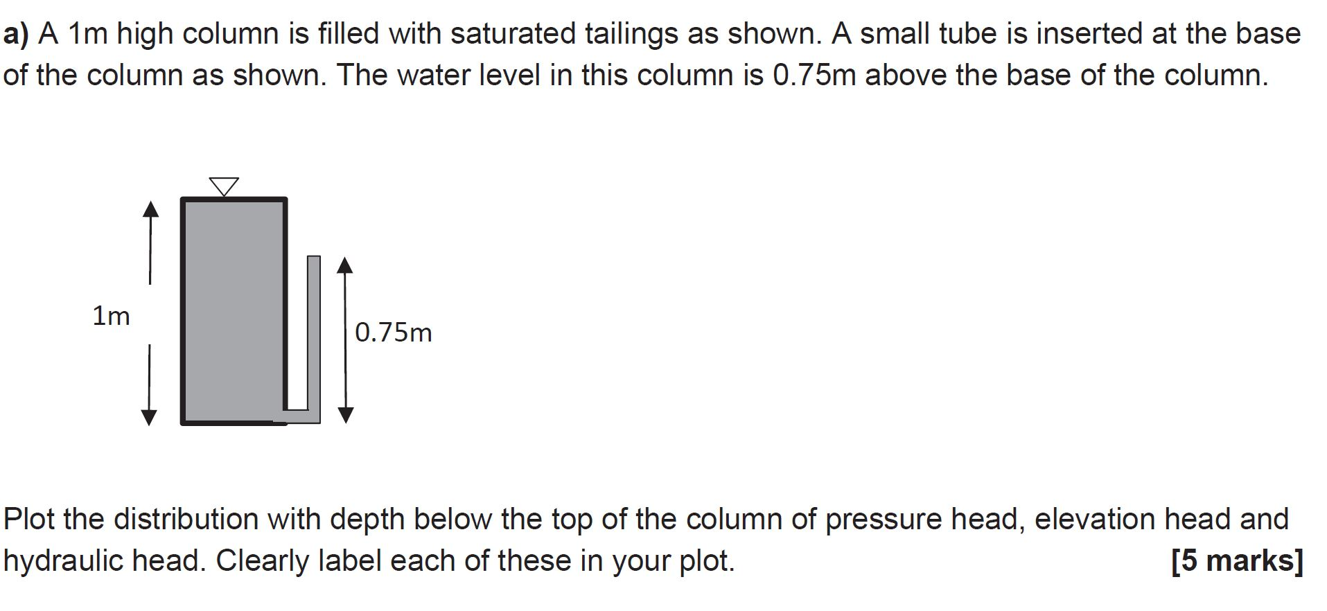 Solved a) A 1m high column is filled with saturated tailings | Chegg.com