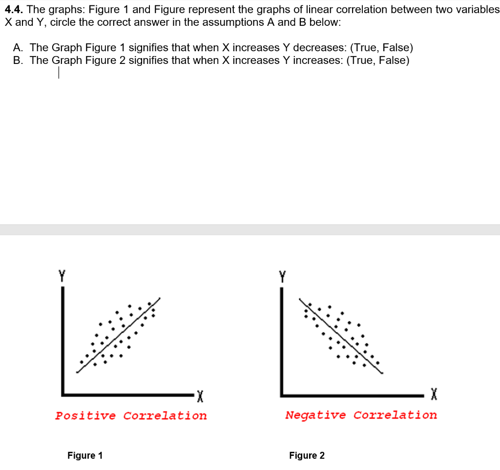 Solved 4.4. The graphs: Figure 1 and Figure represent the | Chegg.com