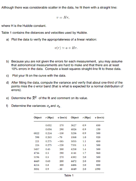Solved Write a PYTHON code to calculate these 3. Fitting | Chegg.com
