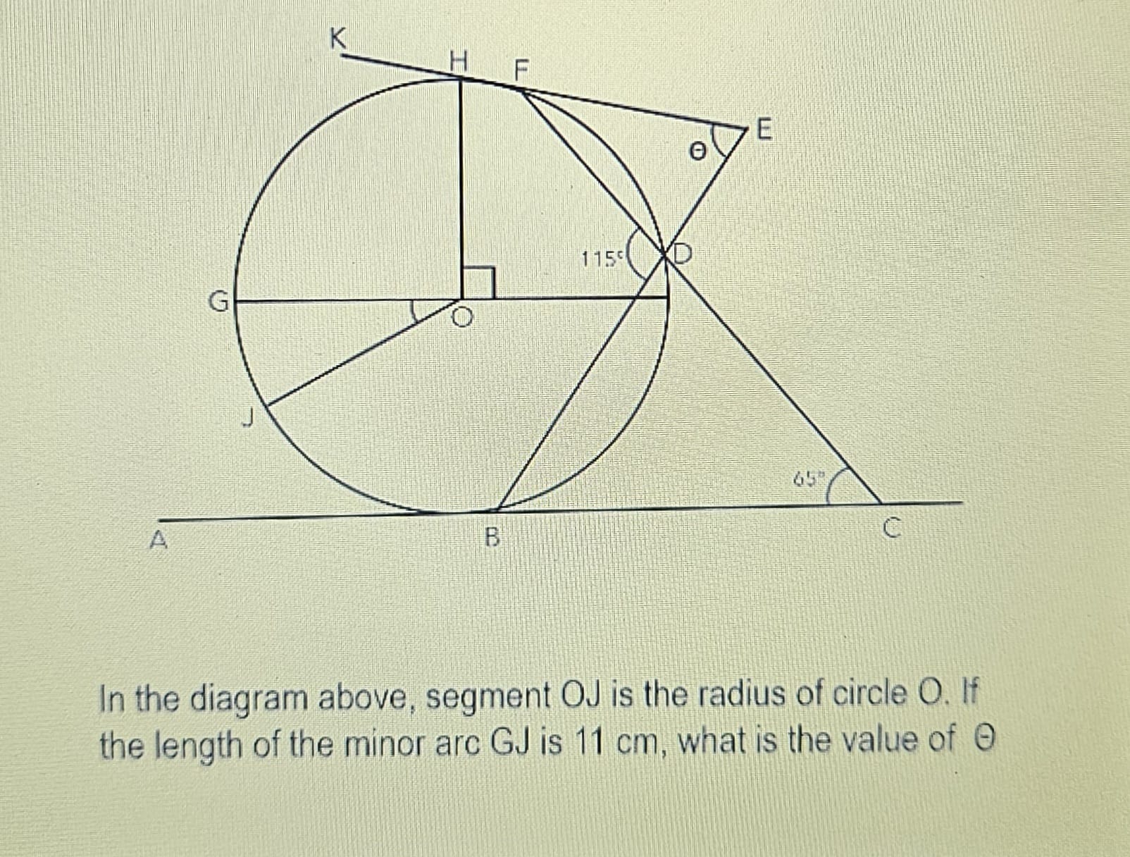 Solved In the diagram above, segment OJ is the radius of | Chegg.com