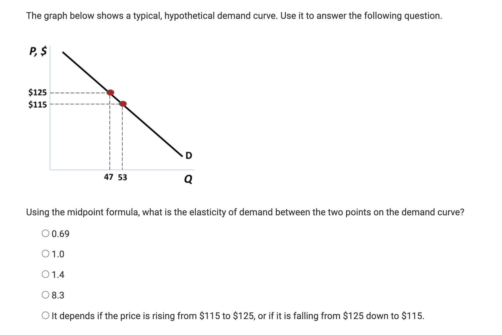 Solved The graph below shows a typical, hypothetical demand | Chegg.com