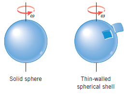 Solved Two spheres are each rotating at an angular speed of | Chegg.com