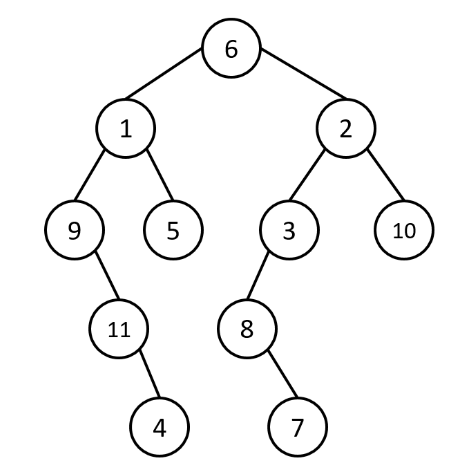 Solved Give the preorder, inorder, postorder, and level | Chegg.com