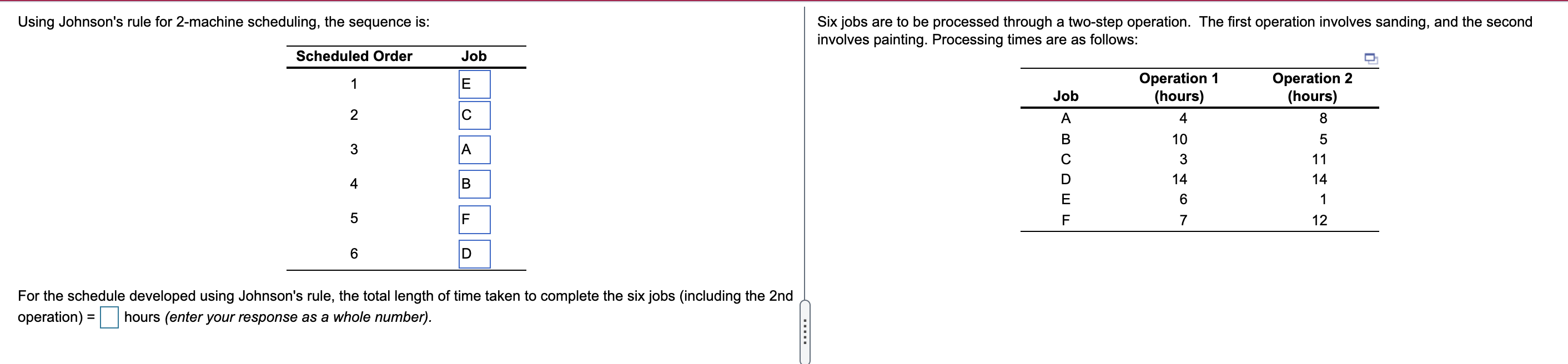 Solved Using Johnson's rule for 2-machine scheduling, the | Chegg.com