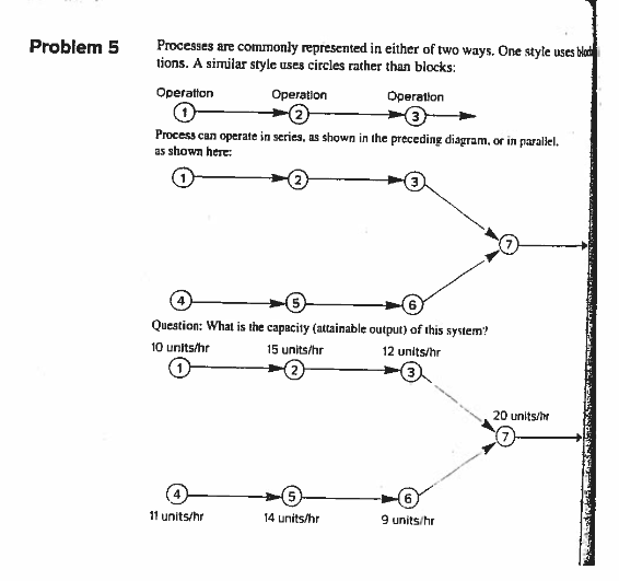 Solved Problem 5 Processes are commonly represented in | Chegg.com