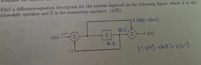 Solved Find a difference-equation description for the system | Chegg.com