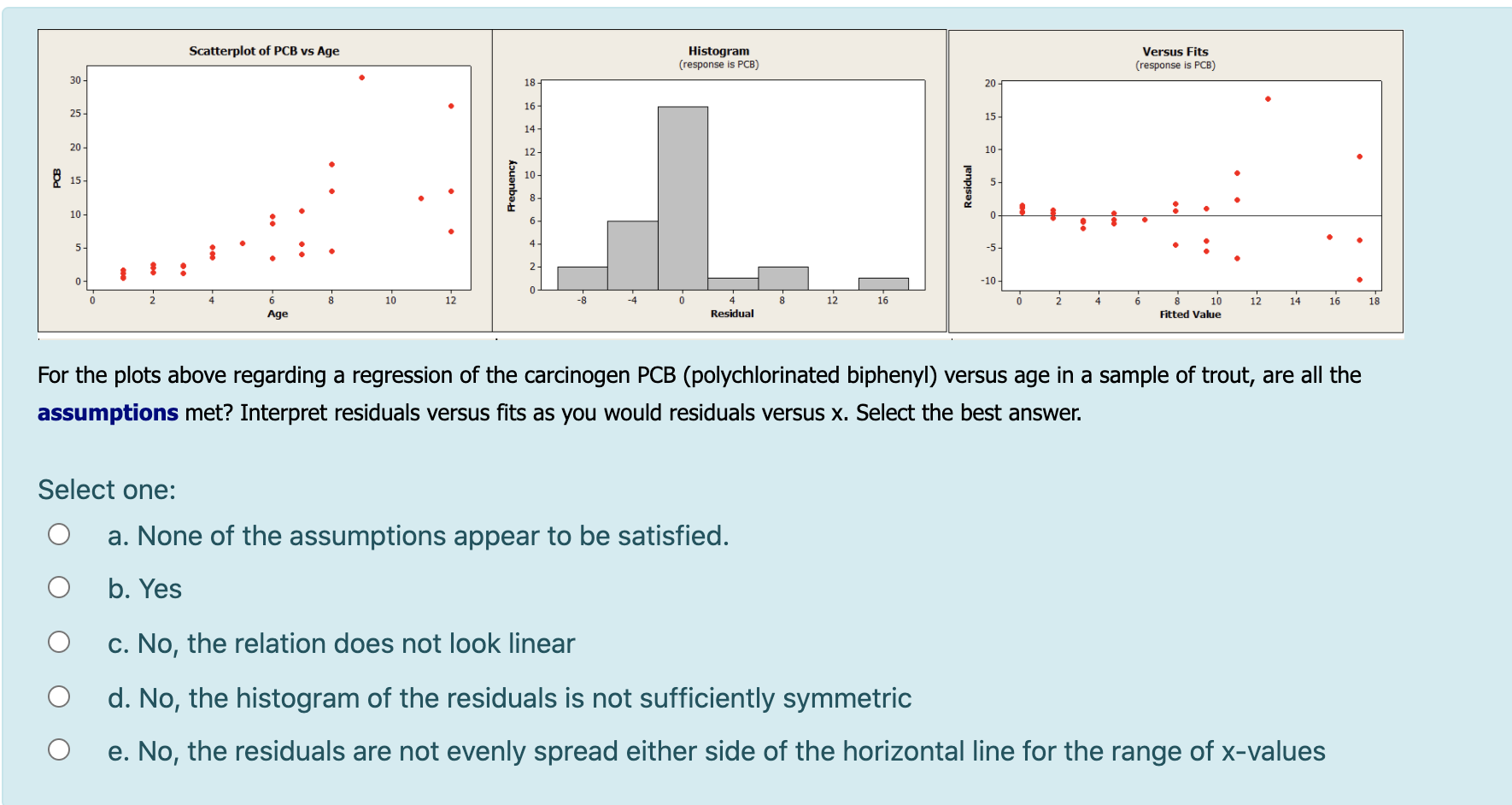 Solved Scatterplot of PCB vs Age Histogram (response is PCB) | Chegg.com