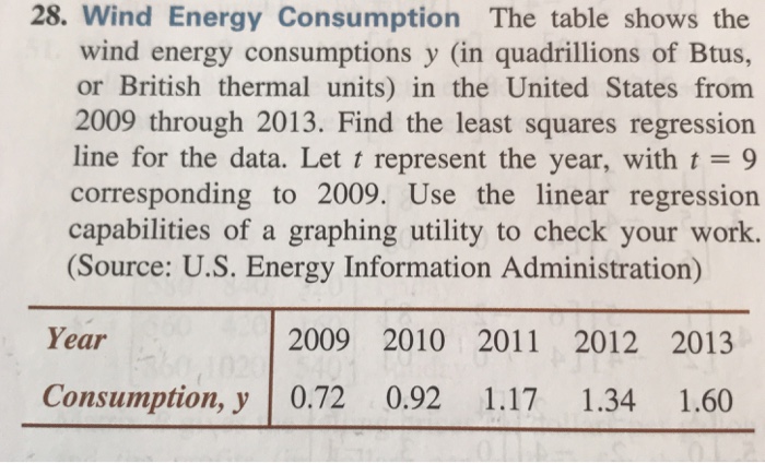 Solved 28. Wind Energy Consumption The table shows the wind | Chegg.com