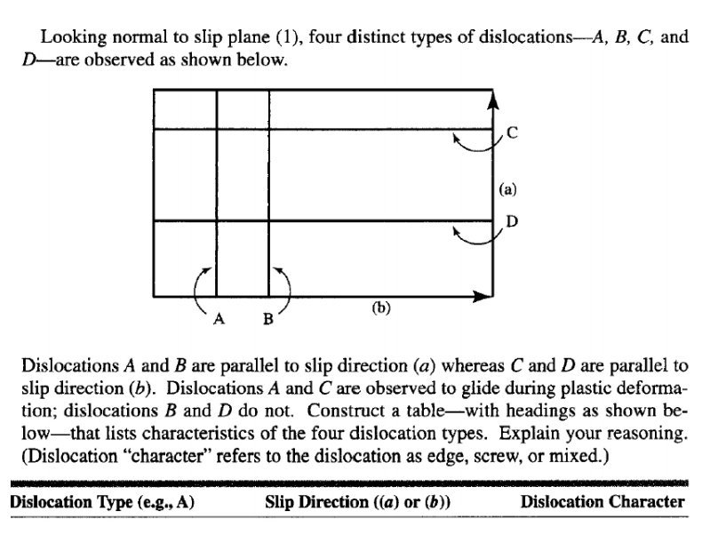 Solved Looking normal to slip plane (1), four distinct types | Chegg.com