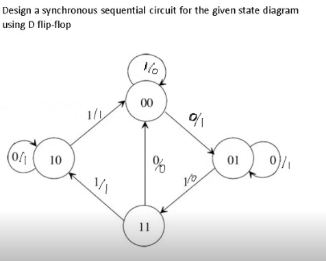 Solved Design a synchronous sequential circuit for the given | Chegg.com