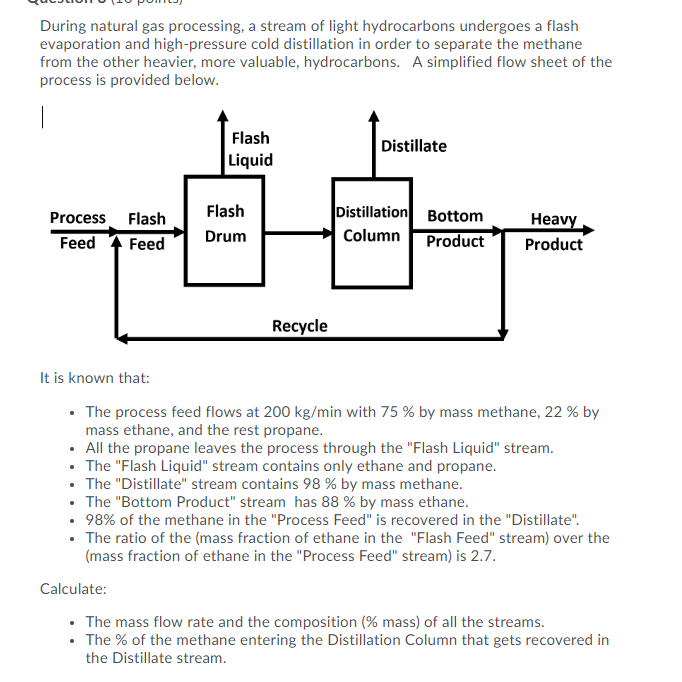 Solved During natural gas processing, a stream of light | Chegg.com