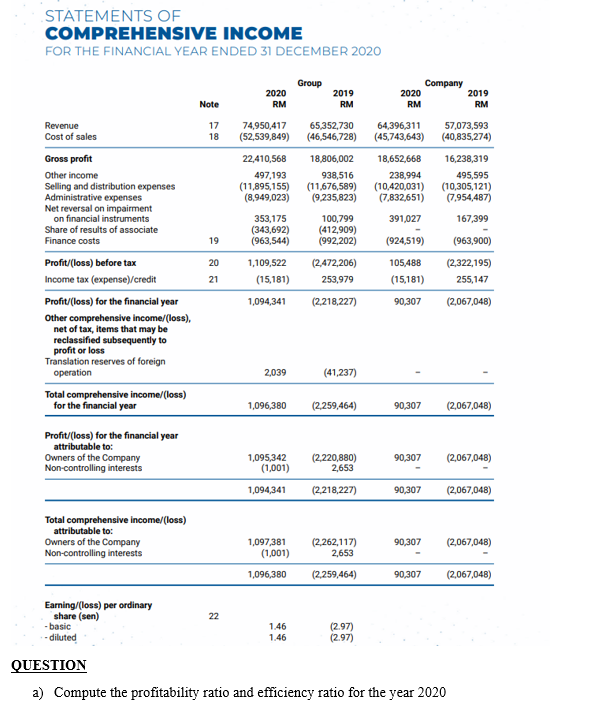 STATEMENTS OF COMPREHENSIVE INCOME FOR THE FINANCIAL | Chegg.com