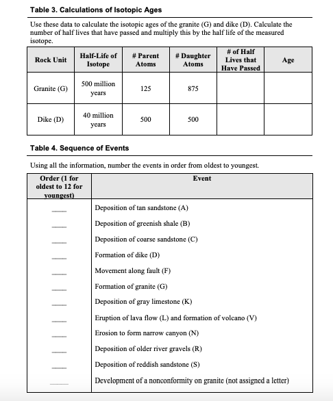 Solved Table 3. Calculations of Isotopic Ages Use these data | Chegg.com Solved Table 3. Calculations of Isotopic Ages Use these data | Chegg.com