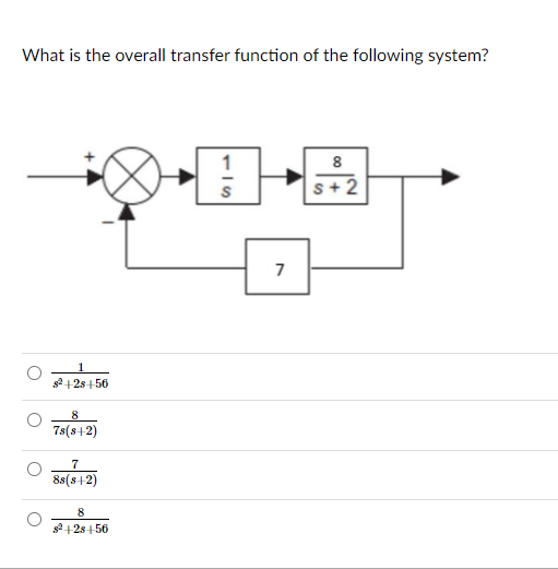 Solved What is the overall transfer function of the | Chegg.com