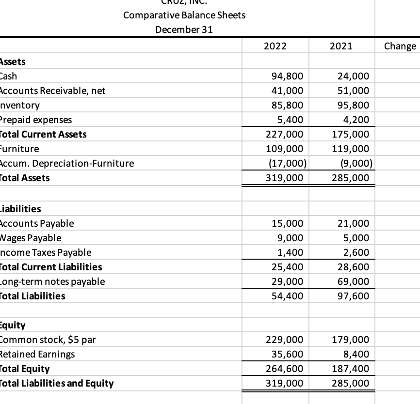 Solved Comparative Balance Sheets December 31 | Chegg.com