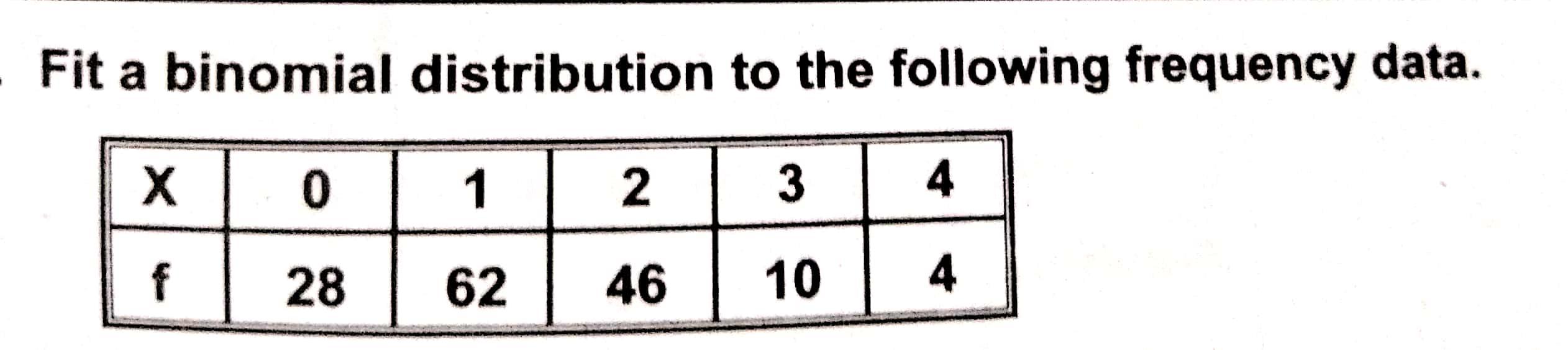 Solved Fit a binomial distribution to the following | Chegg.com