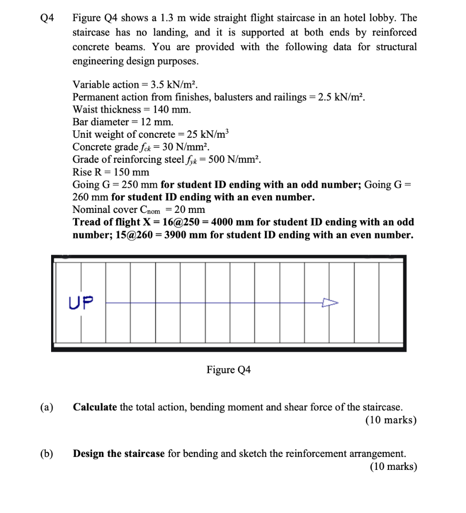 Going G = 260 mm Nominal cover Cnom = 20 mm Tread of | Chegg.com