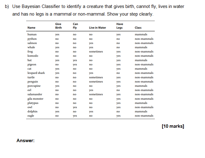 Solved b) Use Bayesian Classifier to identify a creature | Chegg.com