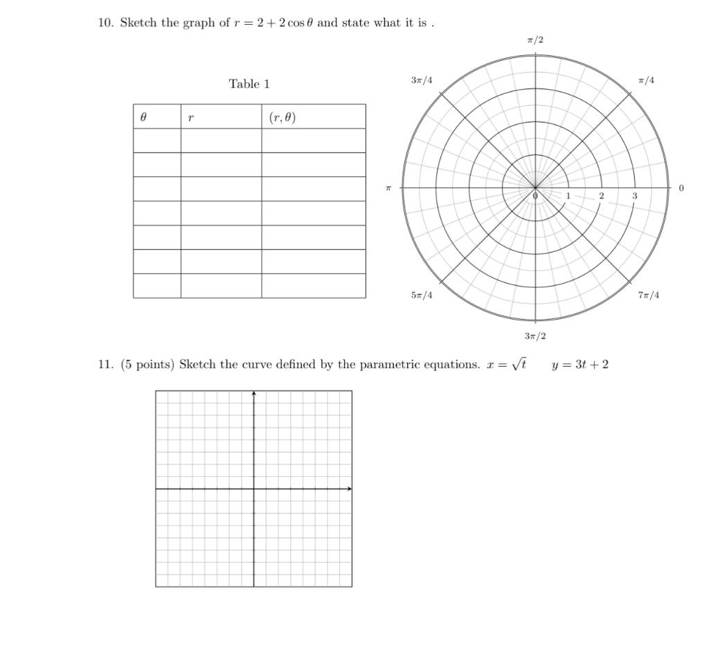 Solved 10. Sketch the graph of r=2+2cosθ and state what it | Chegg.com Solved 10. Sketch the graph of r=2+2cosθ and state what it | Chegg.com