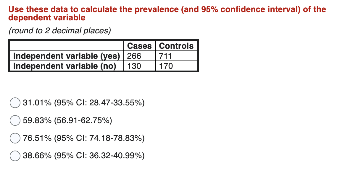 Solved Use these data to calculate the prevalence (and 95\% | Chegg.com