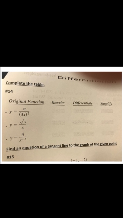 Solved Complete the table #14 Original Function Rewrite | Chegg.com