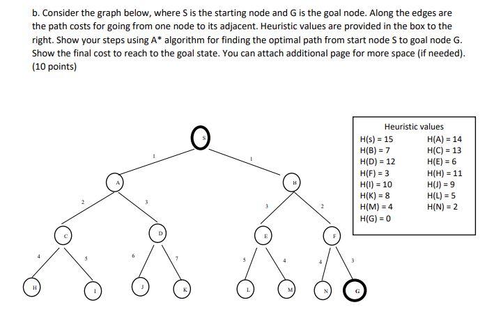 Solved Consider the graph below that consists of 12 nodes | Chegg.com