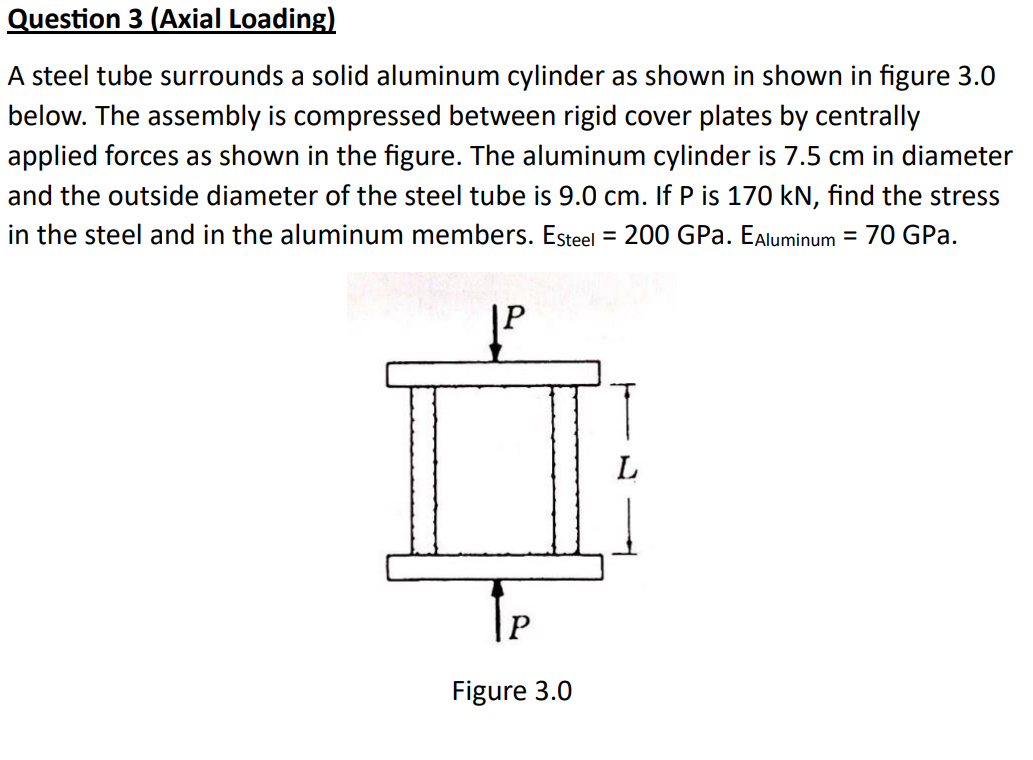 Solved Question 3 (Axial Loading) A steel tube surrounds a | Chegg.com
