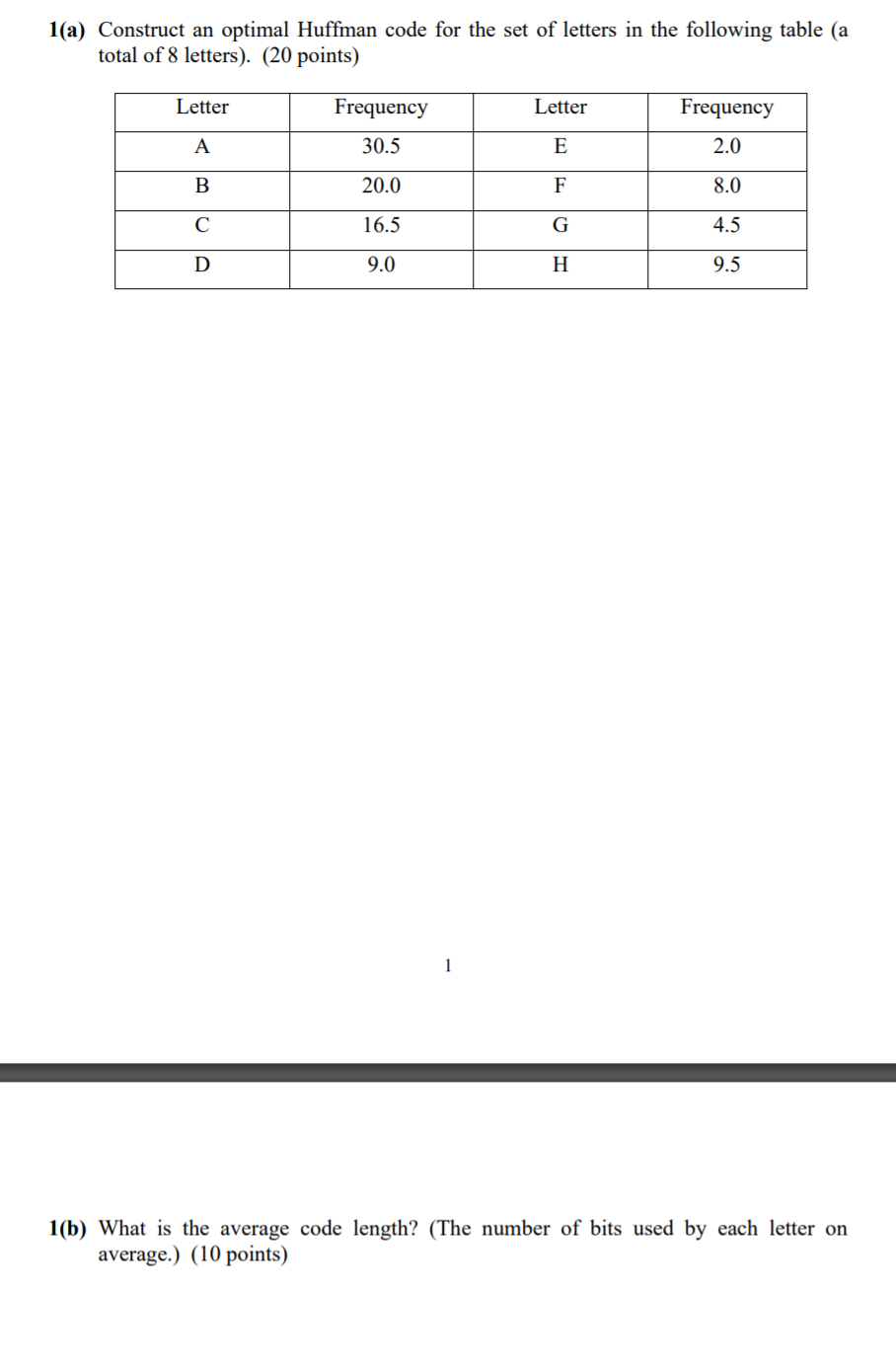 Solved 1(a) Construct an optimal Huffman code for the set of | Chegg.com
